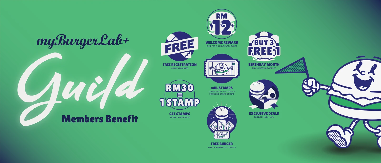 myBurgerLab Online Order